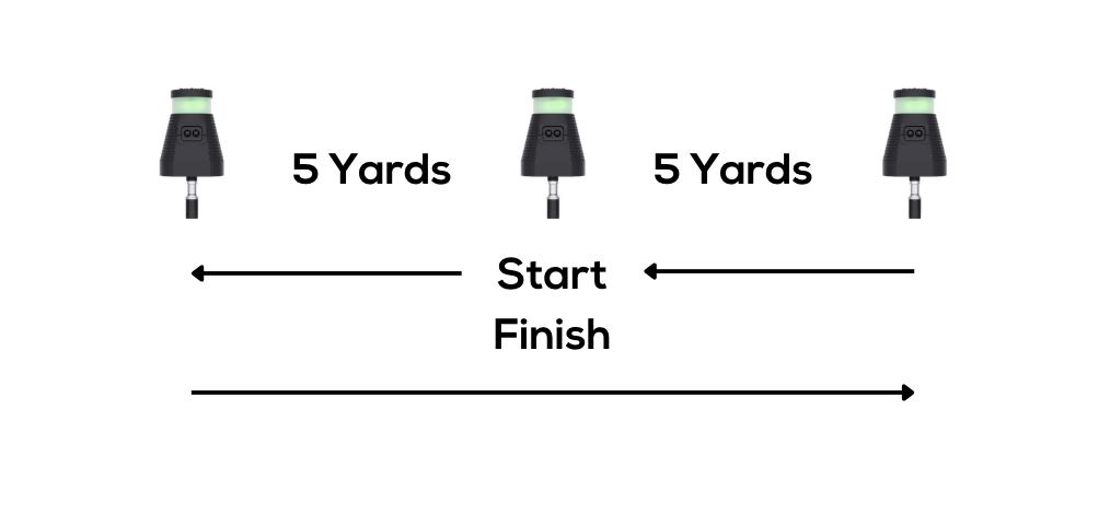 5-10-5 Pro Agility Test
