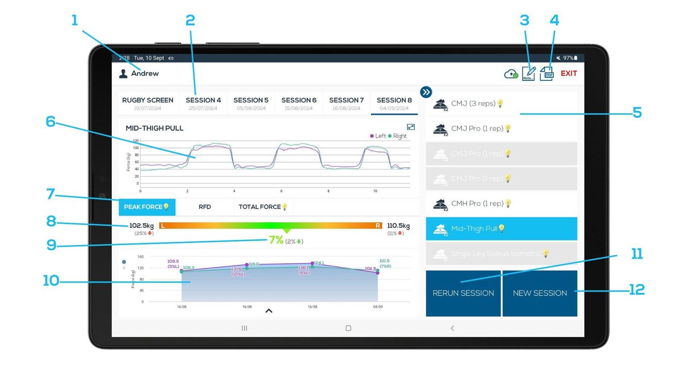 AxIT App Overview