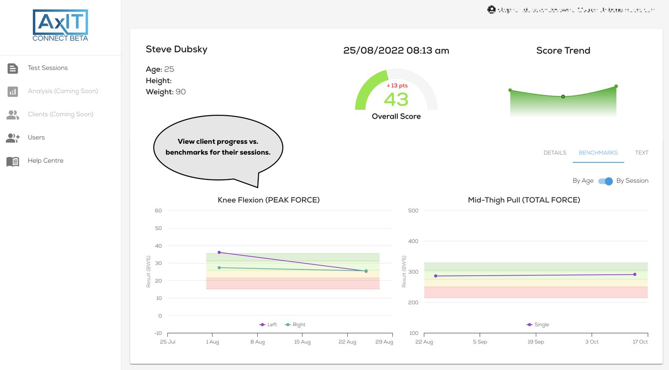 What features are included in AxIT Connect?