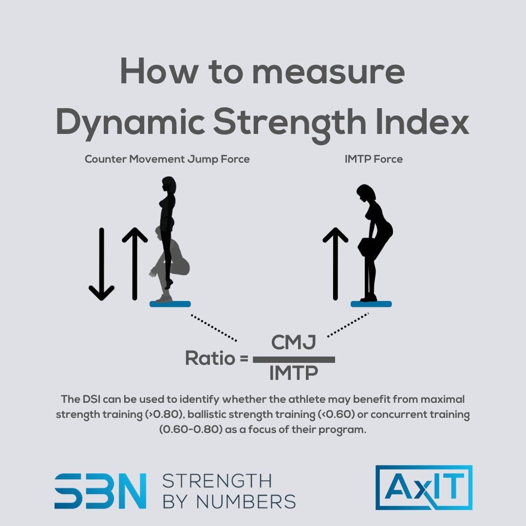 What Is The Dynamic Strength Index (DSI)? What Is The Dynamic Strength Index (DSI)?
