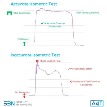 Isometric Testing Tips