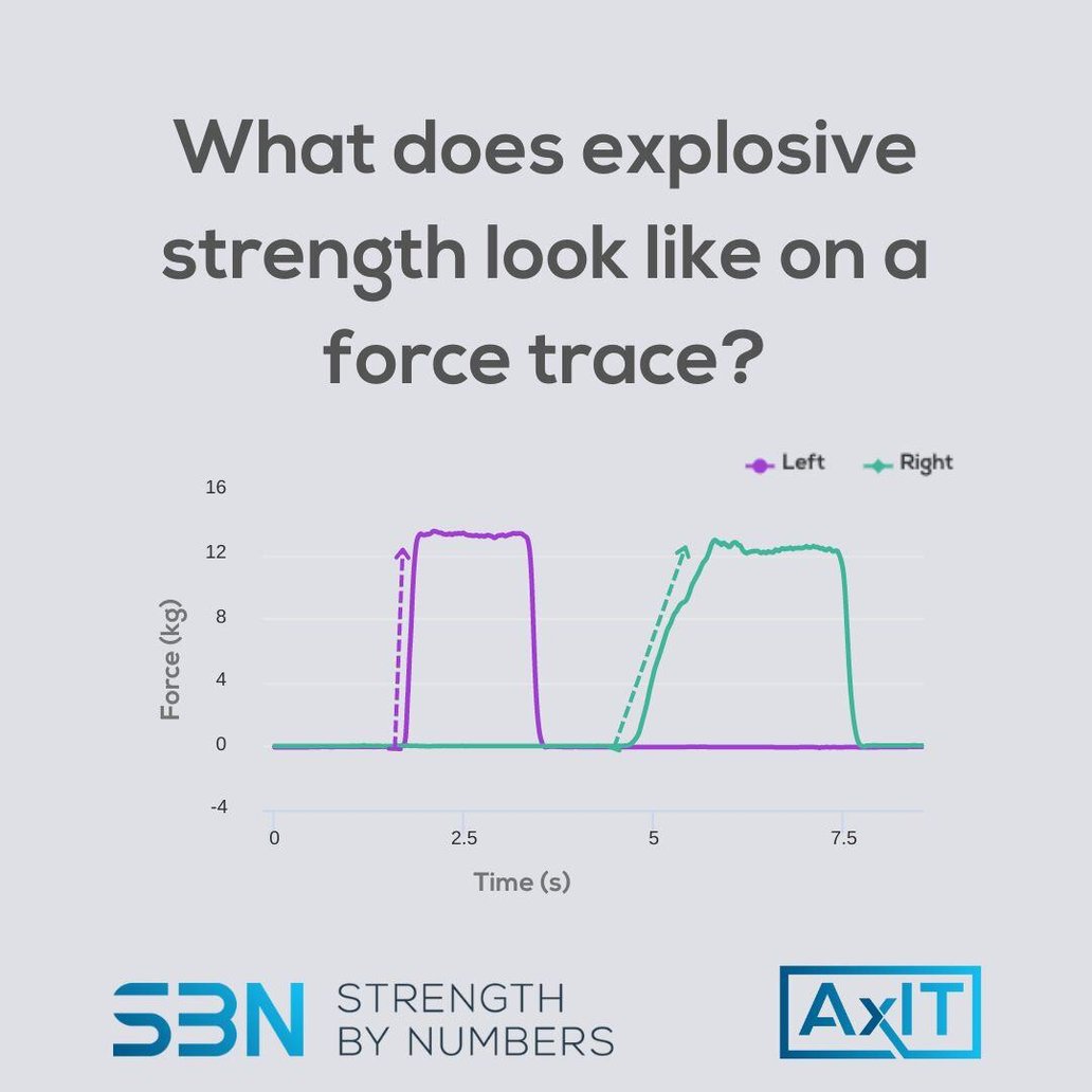 What Is Rate Of Force Development (RFD)?