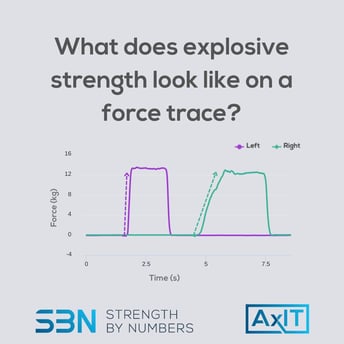 What Is Rate Of Force Development (RFD)?