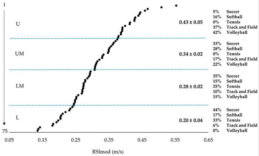 What Is RSI-modified (RSI-mod)