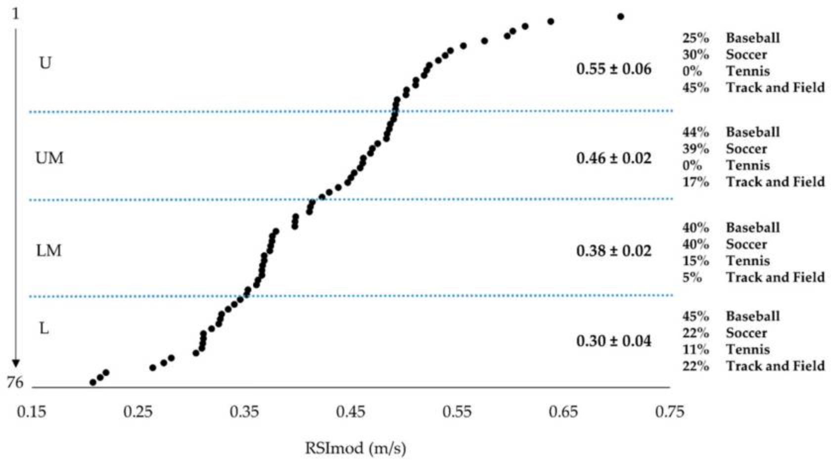 What Is RSI-modified (RSI-mod)
