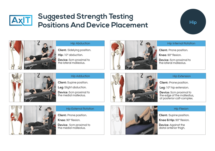 AxIT Testing Quick Reference Guide Download