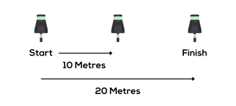 Sprint Test