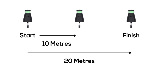 Sprint Test