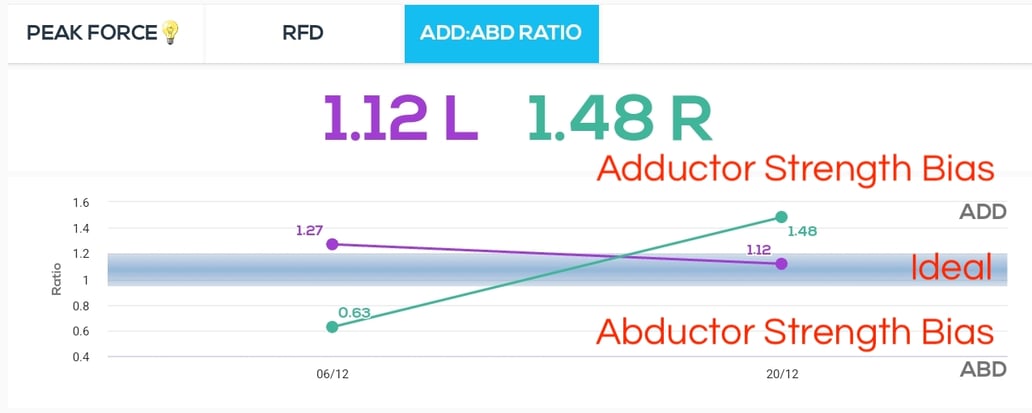 What Are Muscle Strength Ratios?